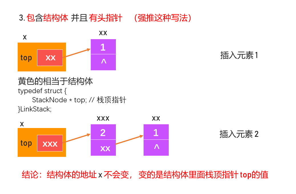 栈详解 | The beauty of programming